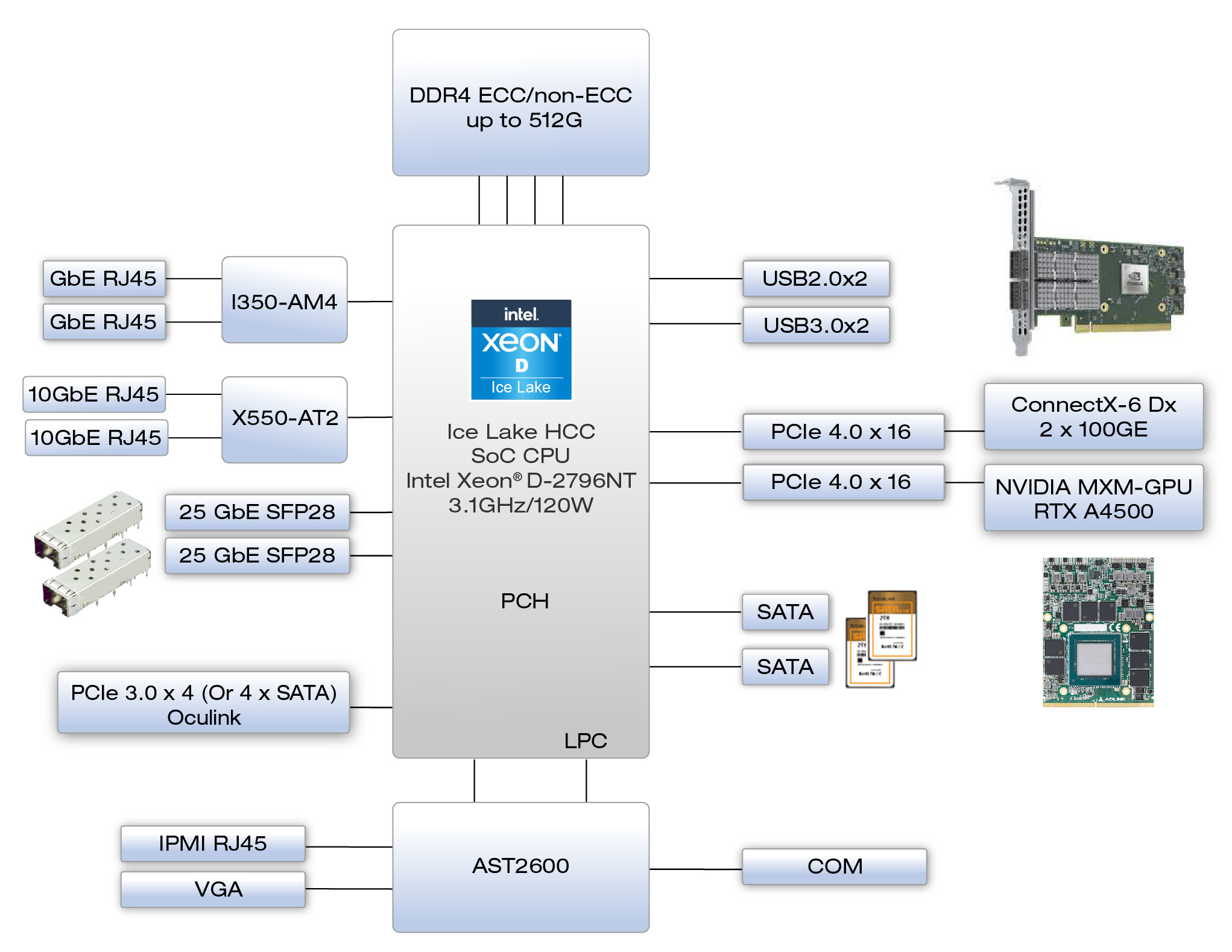 AV800-D27 | 7StarLake